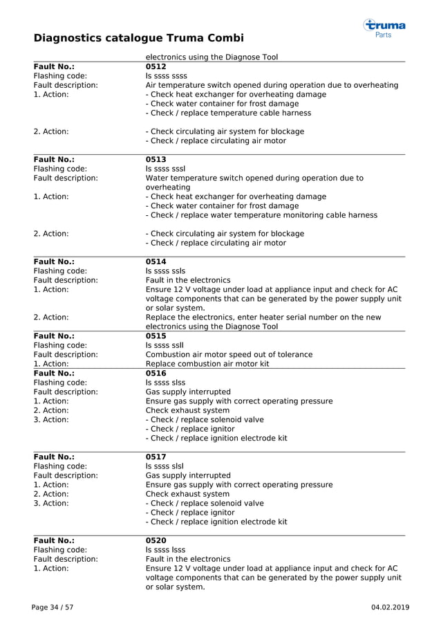 Truma Combi Fault Codes 2018 | TMC Leisure | PDF