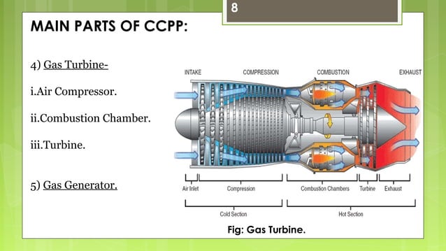 Combiled cycle ppt | PPT | Power and Energy Industry | Industries