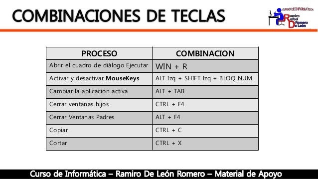 Combinaciones de teclas