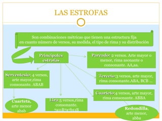 Combinaciones De Versos | PPT