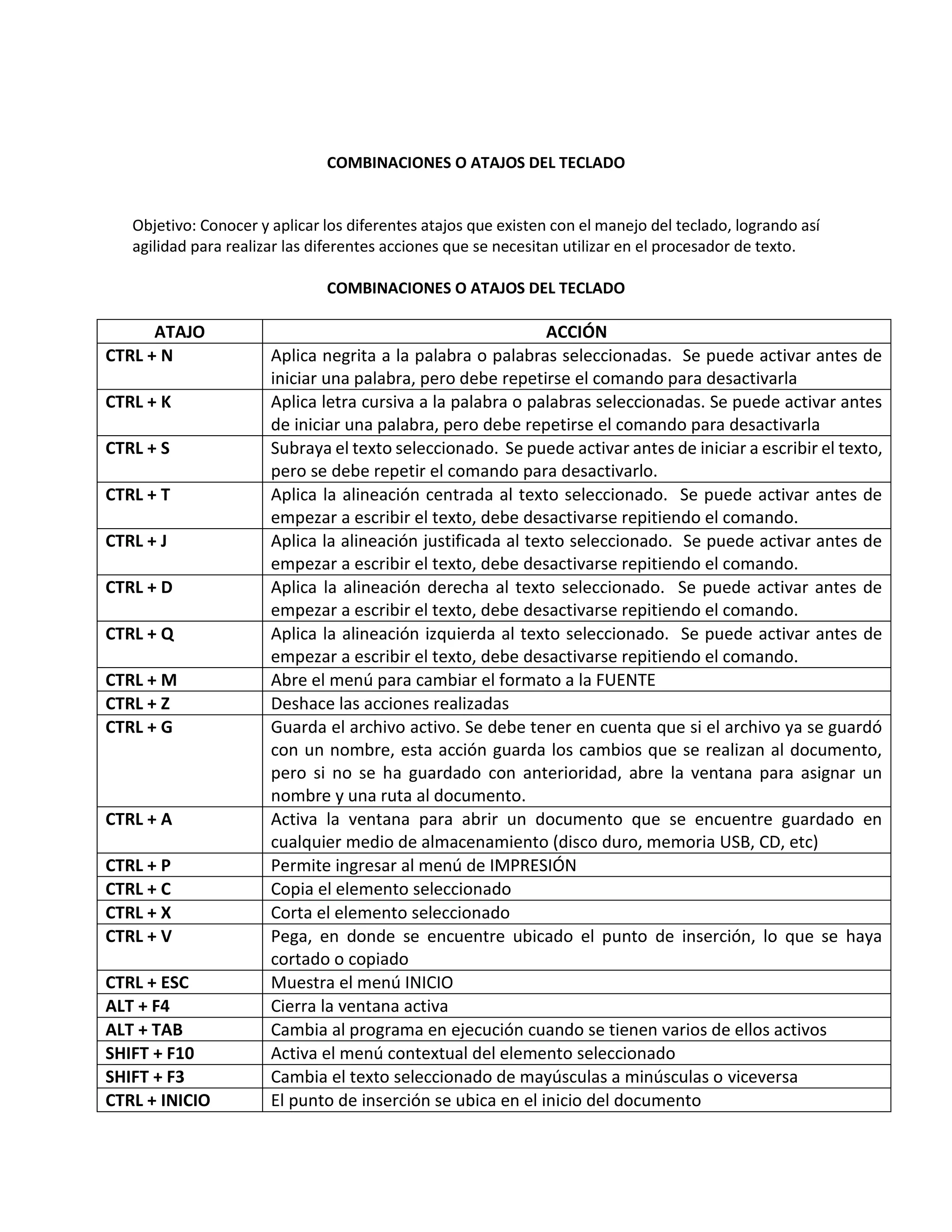 Combinaciones o atajos del teclado | PDF