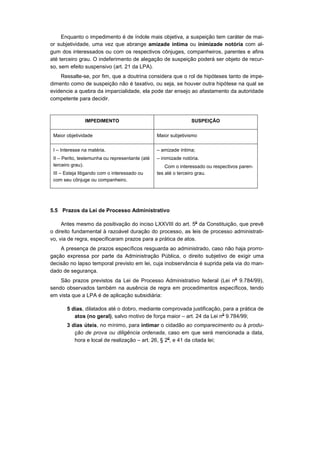Direito Administrativo - Versao compacta | PDF