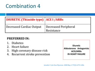 Combination Therapy In Hypertension - Dr Vivek Baliga Presentation | PPTX