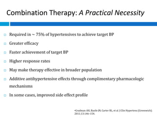 Combination Therapy In Hypertension - Dr Vivek Baliga Presentation | PPTX