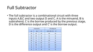 combinational logic circuit and applications | PPTX