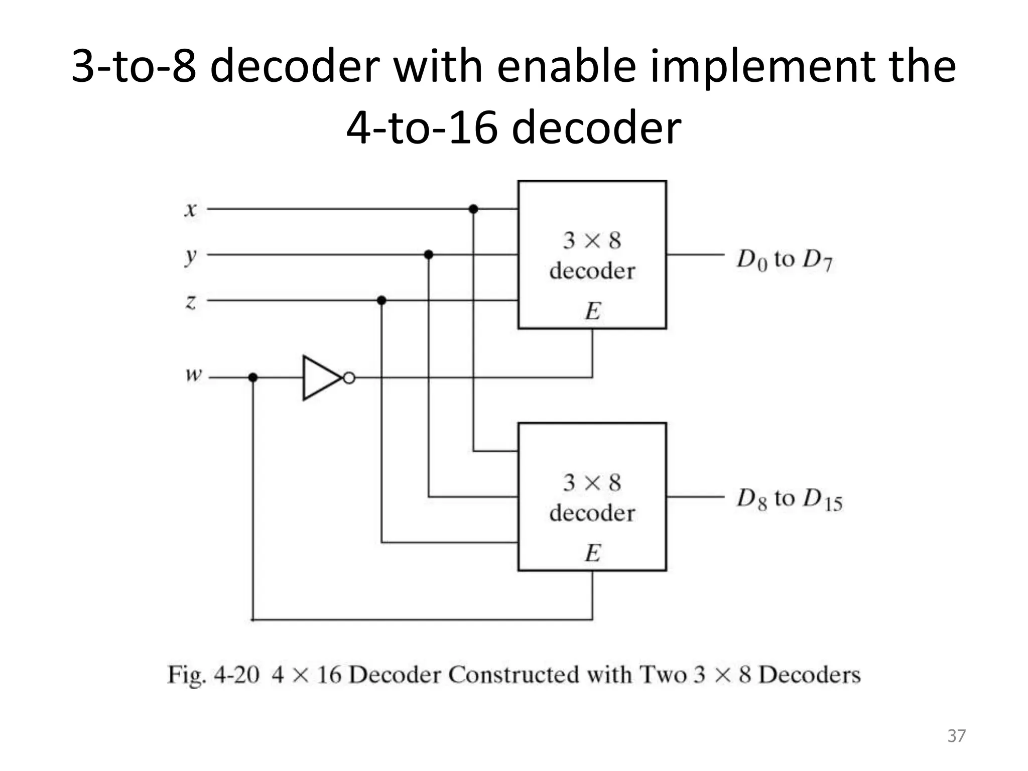 combinational-circuit presenmtation .ppt
