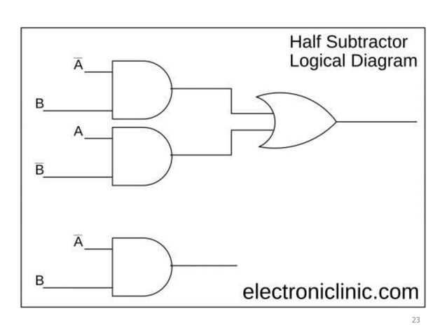 Combinational Circuit 1ppt Programming Languages Computing
