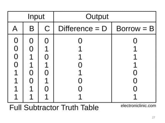 combinational-circuit (1).ppt | Programming Languages | Computing