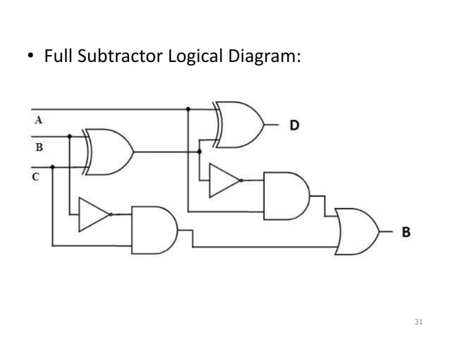 Combinational Circuit 1ppt Programming Languages Computing