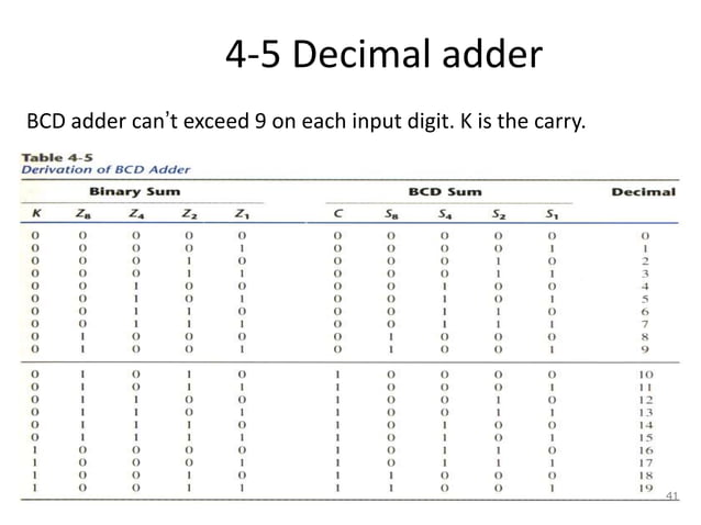 Combinational Circuit 1ppt Programming Languages Computing