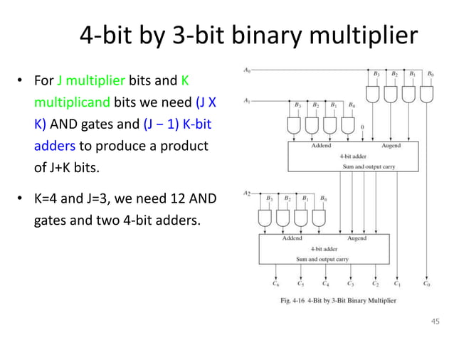Combinational Circuit 1ppt Programming Languages Computing