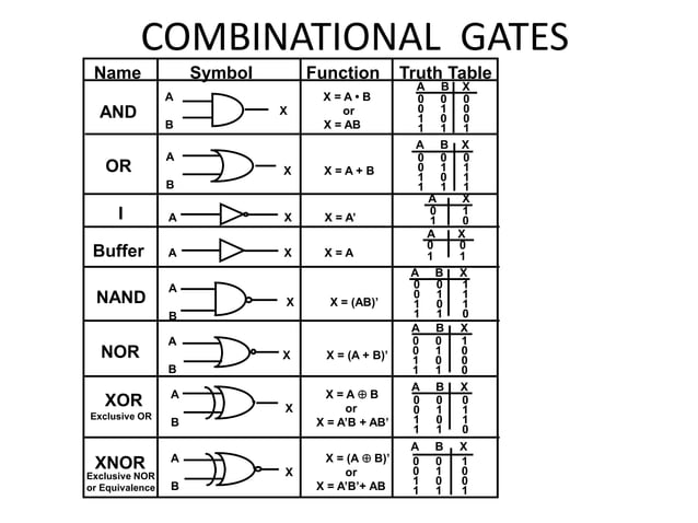 Combinational Circuit 1ppt Programming Languages Computing