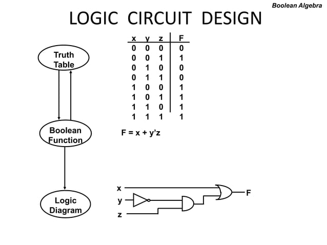Combinational Circuit 1ppt Programming Languages Computing