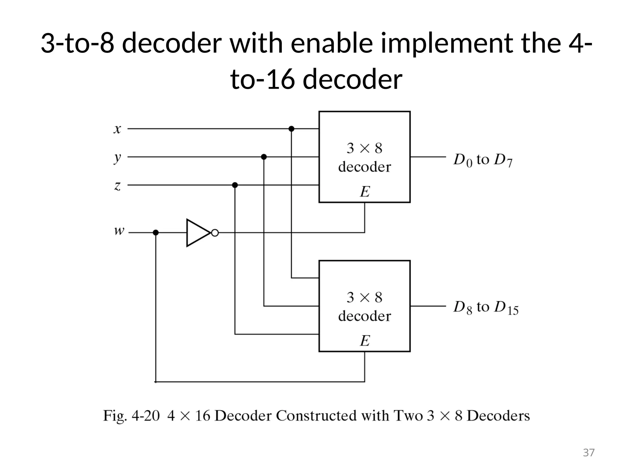 combinational-circuit (1).pptx for all the digital electronics data | PPT