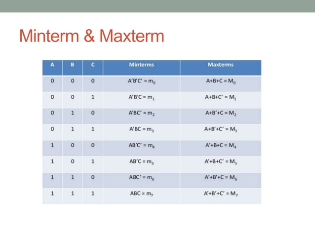 combinational-logic-circuit_with_Proper_Diagrams.pptx