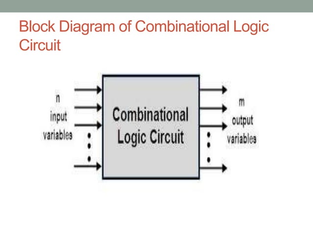 combinational-logic-circuit_with_Proper_Diagrams.pptx