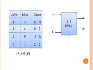 Combinational circuit | PPTX