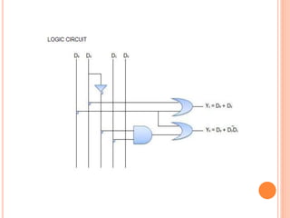 Combinational circuit | PPTX