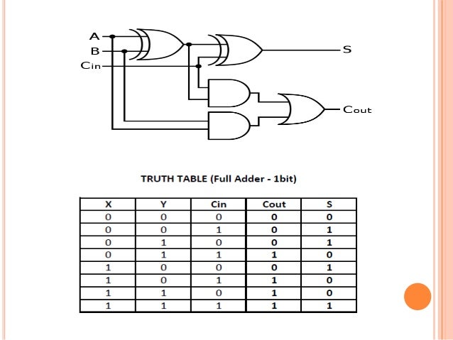 Combinational circuit