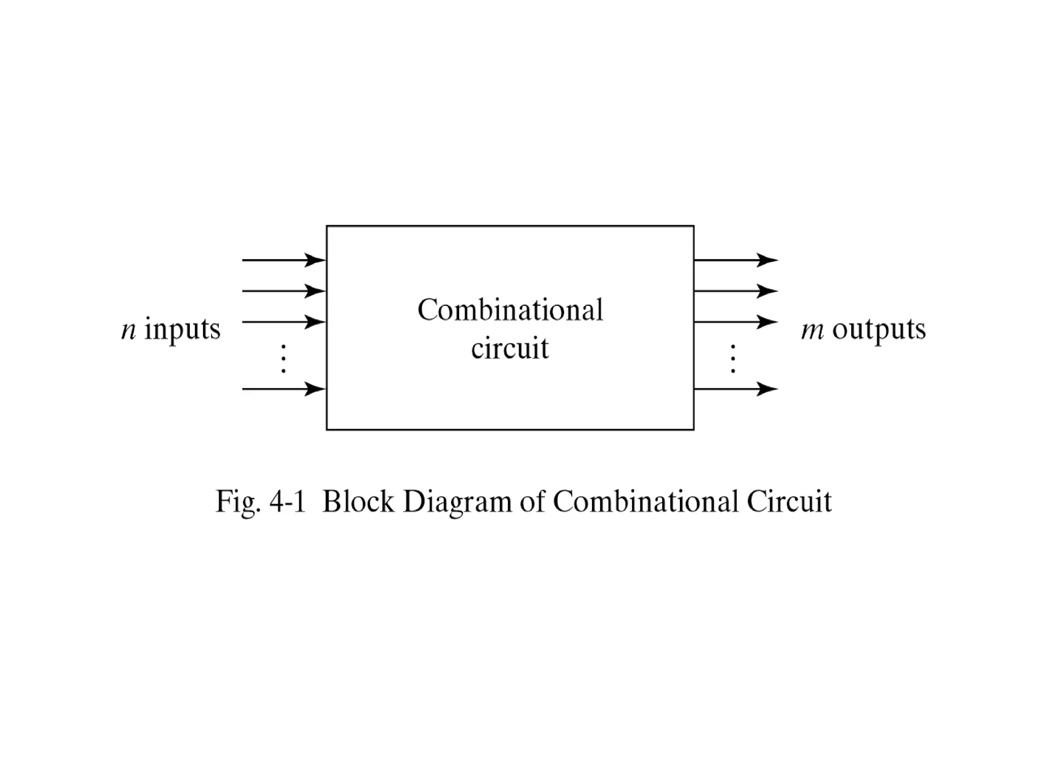 Combinational circuit | PPT