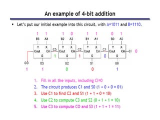 Combinational circuit | PPT