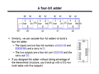 Combinational circuit | PPT