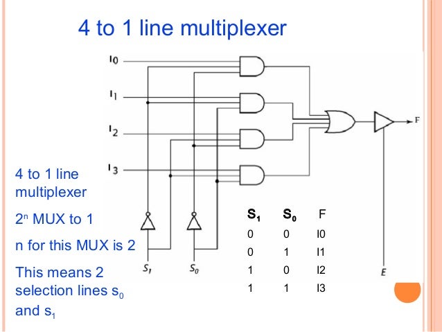 Combinational circuit