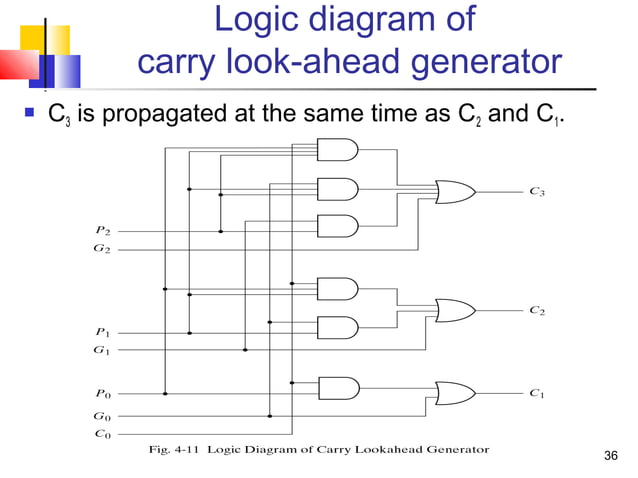 Combinational circuit | PPT | Programming Languages | Computing