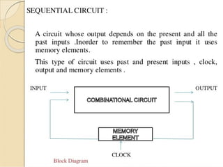 Combinational circuit | PPT | Programming Languages | Computing