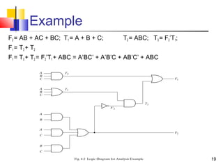Combinational circuit | PPT