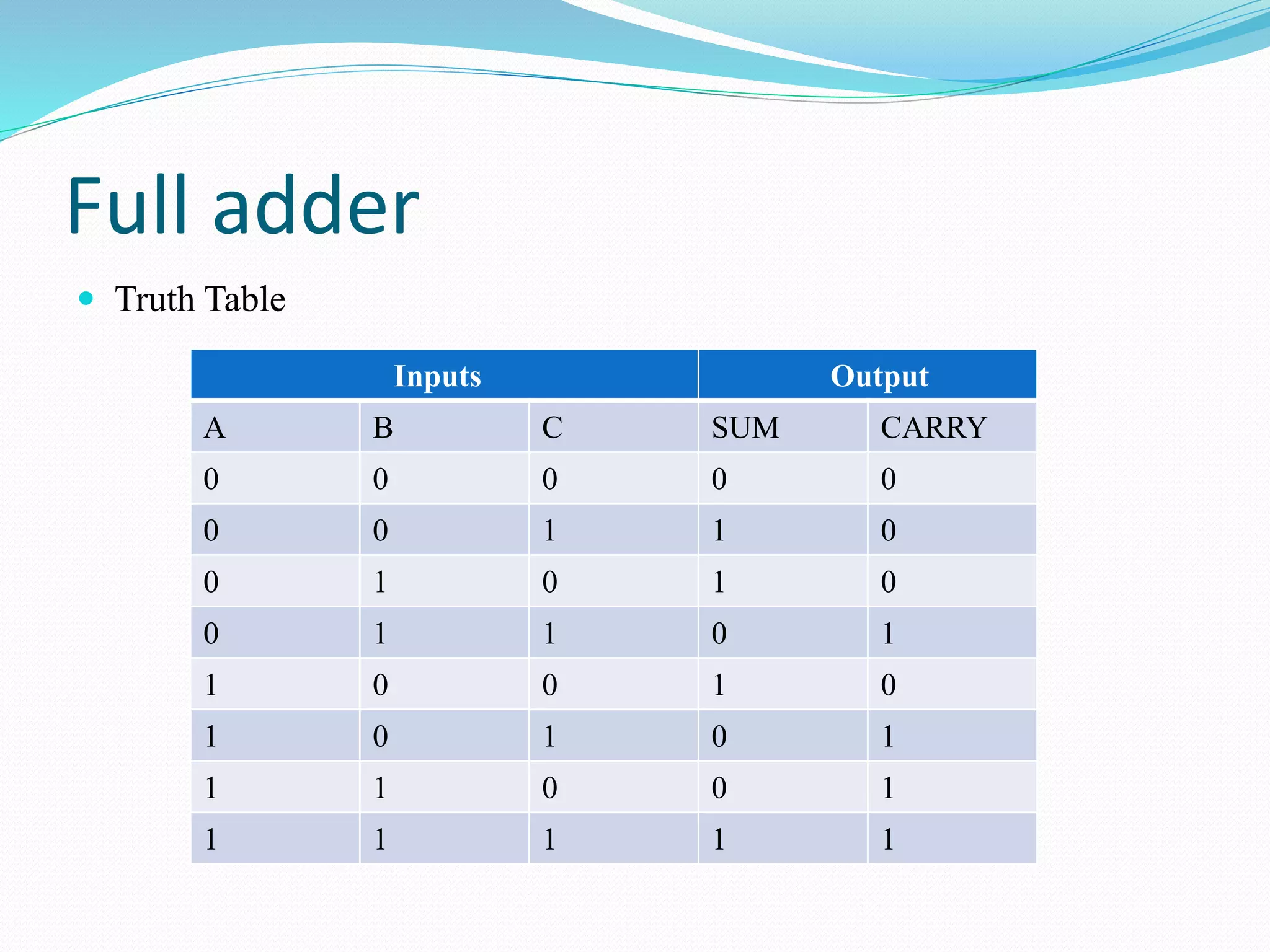 Combinational circuit | PPT