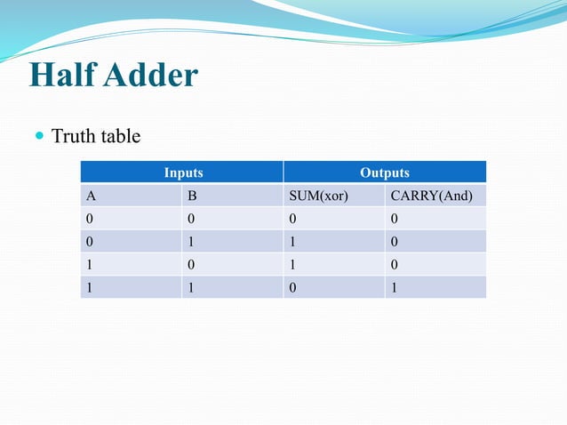 Combinational circuit | PPT