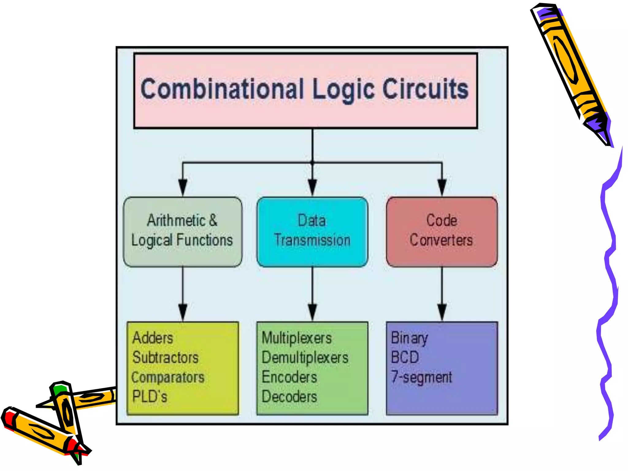Combinational circuit | PPTX