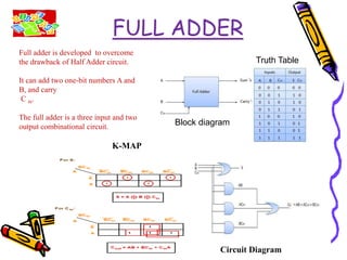 Combinational circuit | PPTX