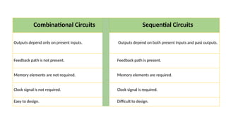 Combinational Circuit and its exploration | PPT