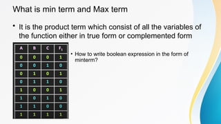 Comprehensive Guide to Combinational Circuits: Encoders, Decoders ...