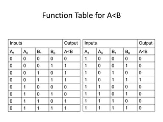 Combinational circuit (7-Segment display) | PPTX