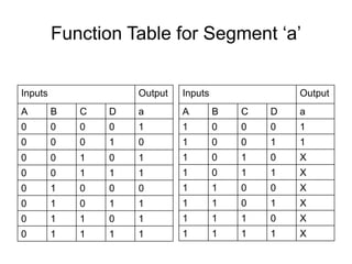 Combinational circuit (7-Segment display) | PPTX