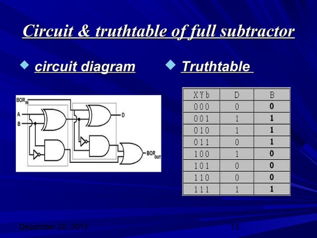 Combinational circuits | PPT | Programming Languages | Computing