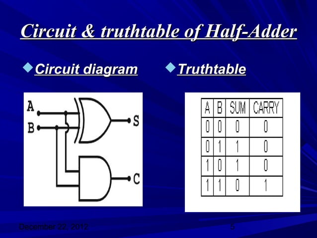Combinational circuits | PPT | Programming Languages | Computing