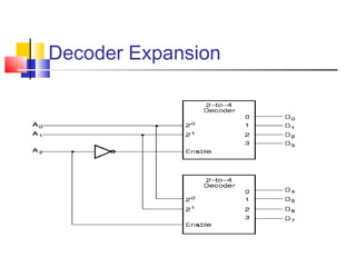 Combinational circuits | PPT