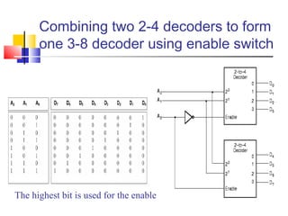 Combinational circuits | PPT