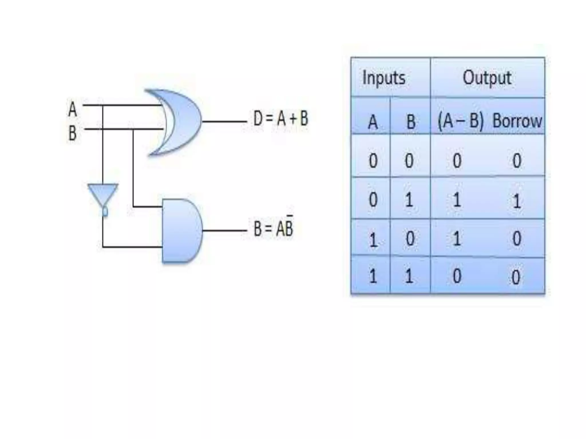 Combinational Circuits Pptx Programming Languages Computing 9774