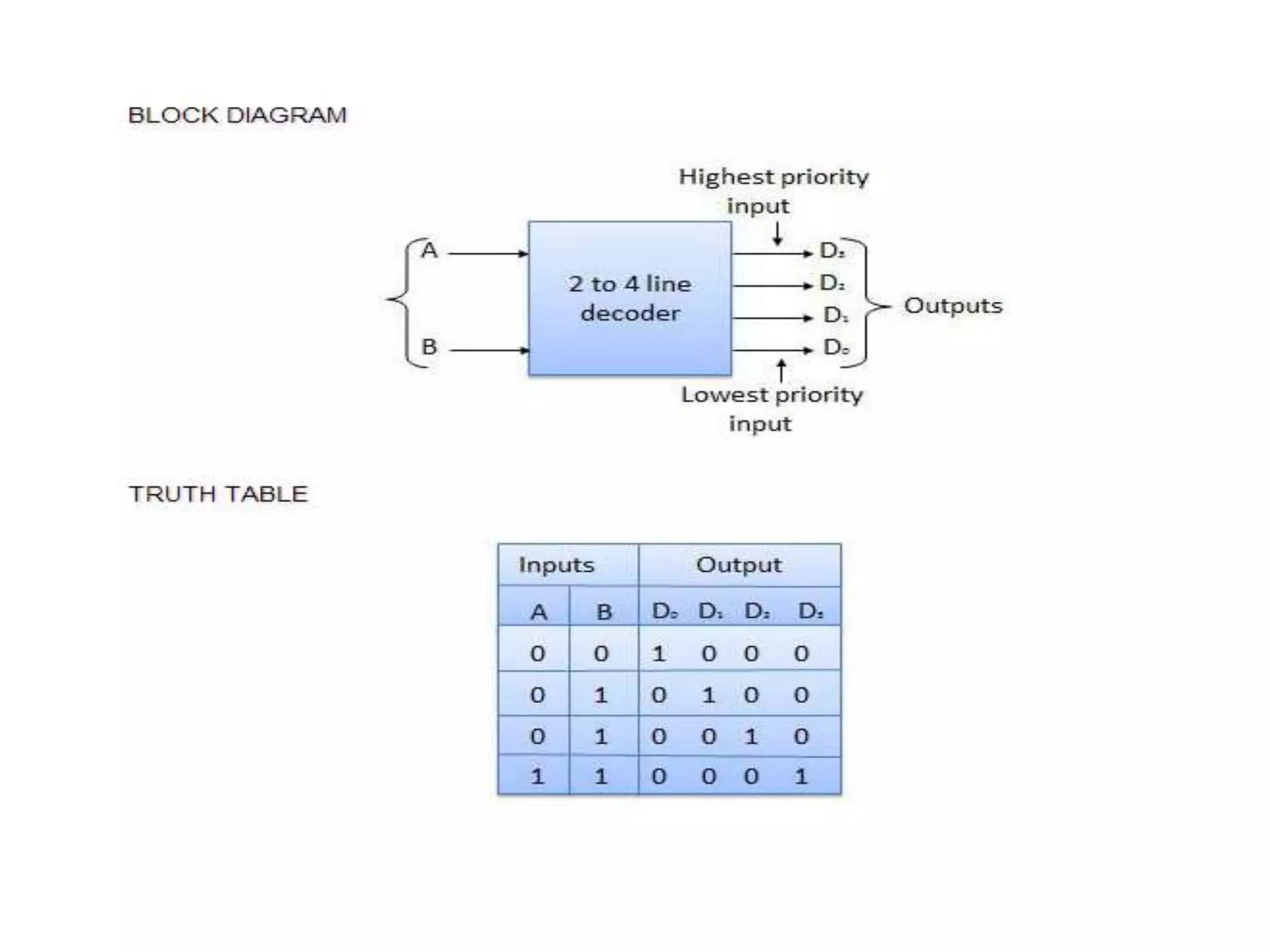 Combinational circuits | PPTX
