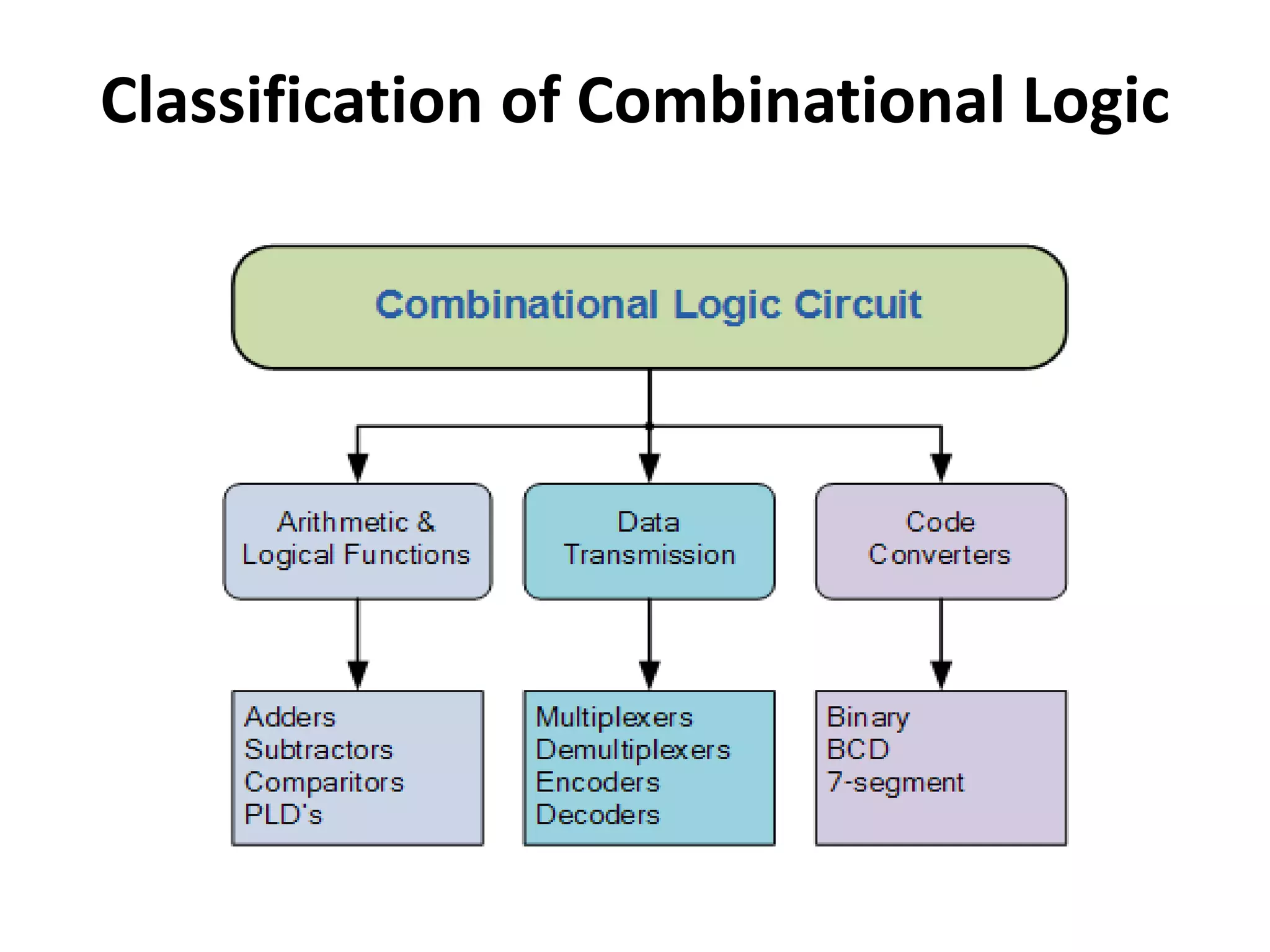 Combinational circuits | PPTX | Programming Languages | Computing