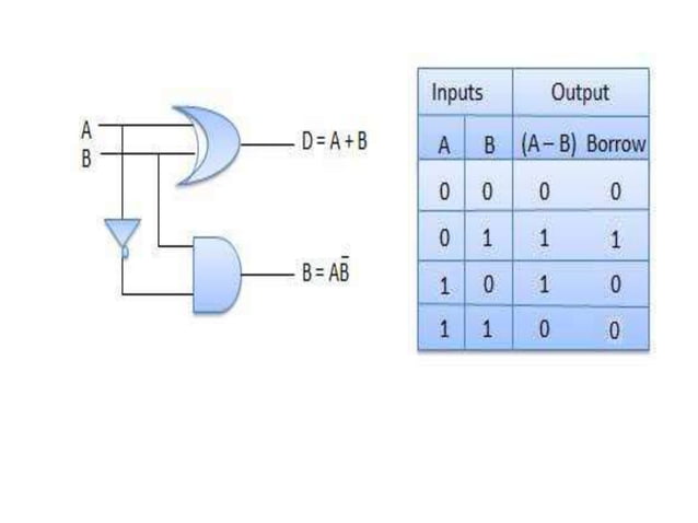 Combinational circuits | PPTX | Programming Languages | Computing