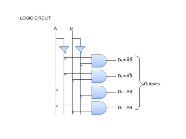Combinational circuits | PPTX | Programming Languages | Computing