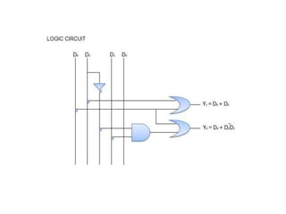 Combinational circuits | PPTX