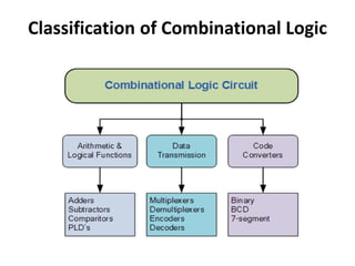 Combinational circuits | PPTX