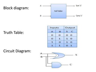 Combinational circuits | PPTX